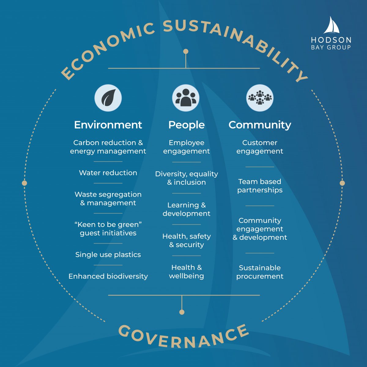 Sustainability at Hodson Bay Group - Hodson Bay Hotel Athlone, Westmeath